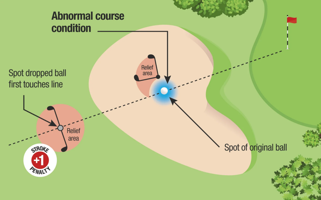 Local Rules – Condado de Alhama Golf Society